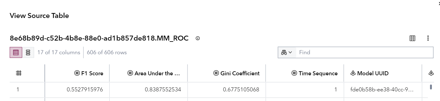 Precision Of Gini For Model Monitoring In Sas Model Manager On Sas Viy Sas Support Communities