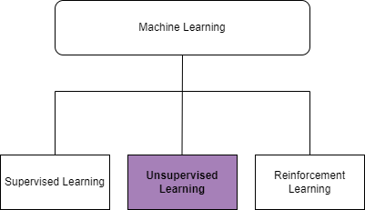 [ML] Unsupervised Learning - SAS Support Communities