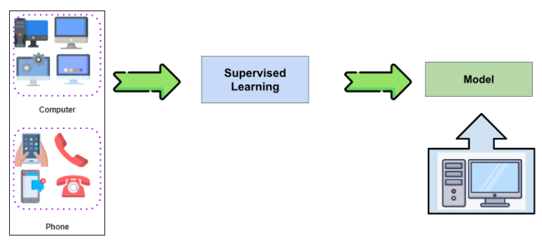 [ML] Unsupervised Learning - SAS Support Communities
