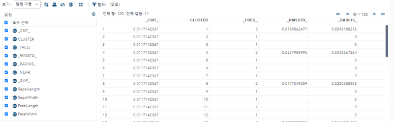 [SAS] Clustering : K Means - SAS Support Communities