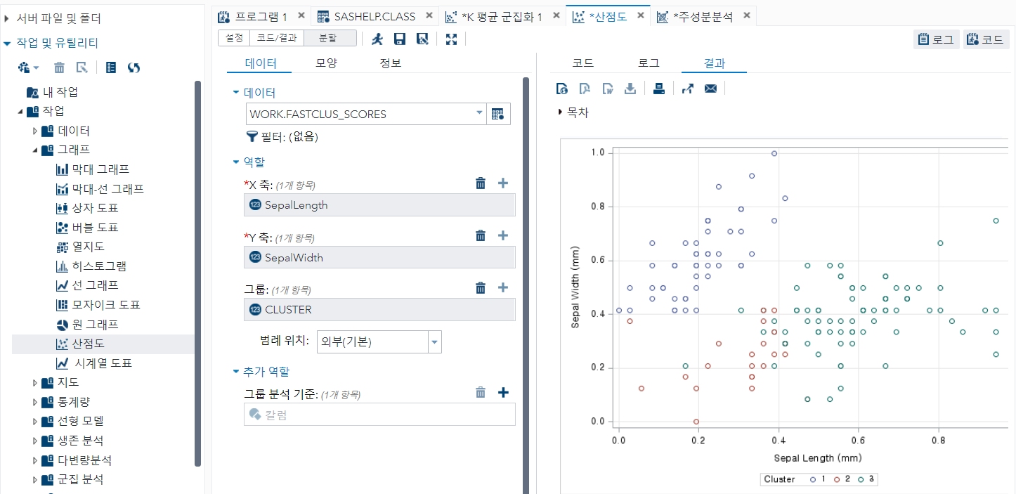[SAS] K-Means 시각화 - SAS Support Communities