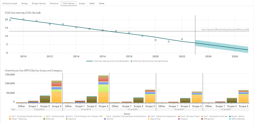 Embracing Green - Sustainable IT is the Power to Know - SAS Support ...