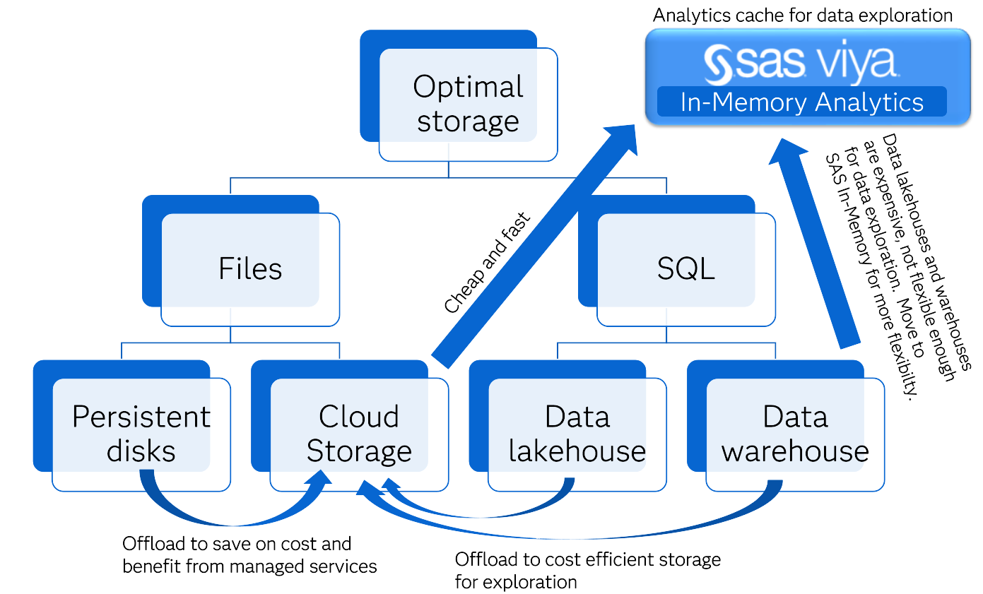 Embracing Green - Sustainable IT is the Power to Know - SAS Support ...