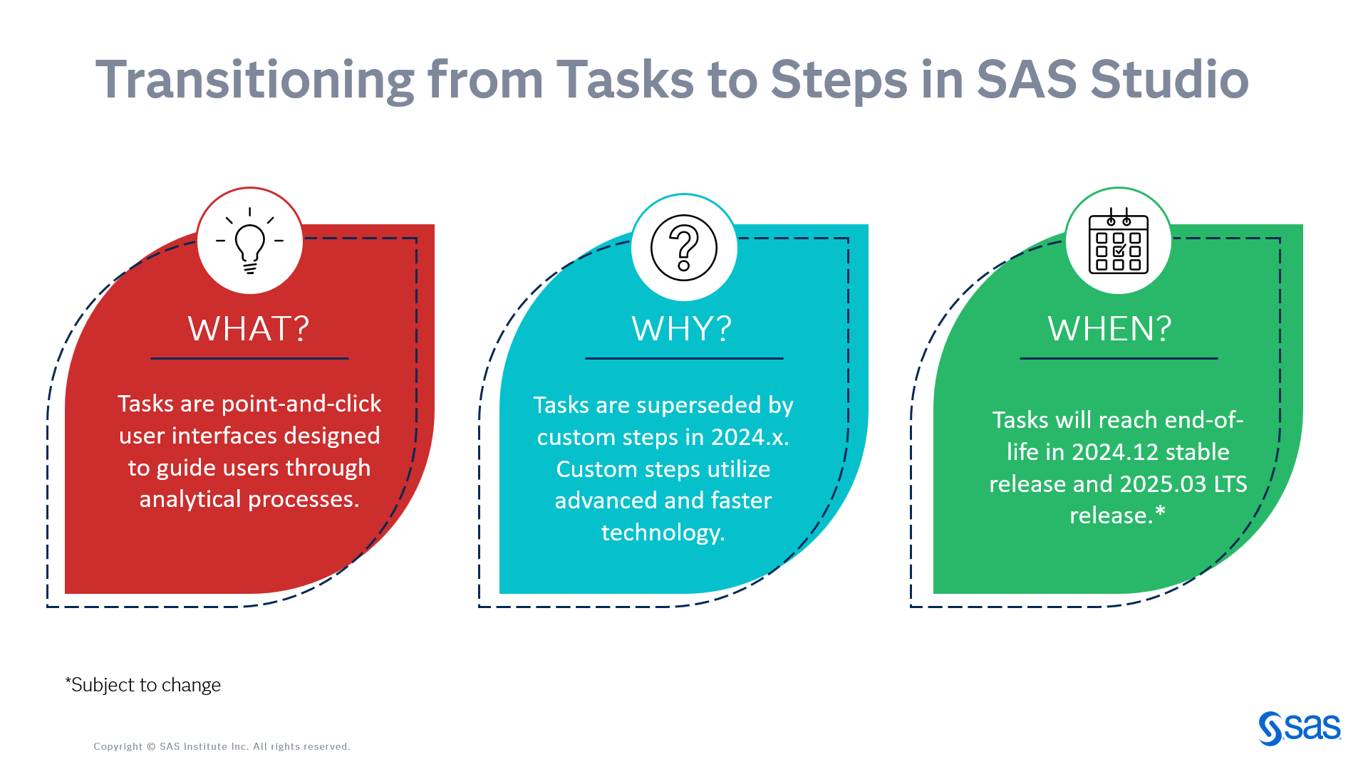 Embrace the Evolution: Transitioning from Tasks to Steps in SAS Studio ...