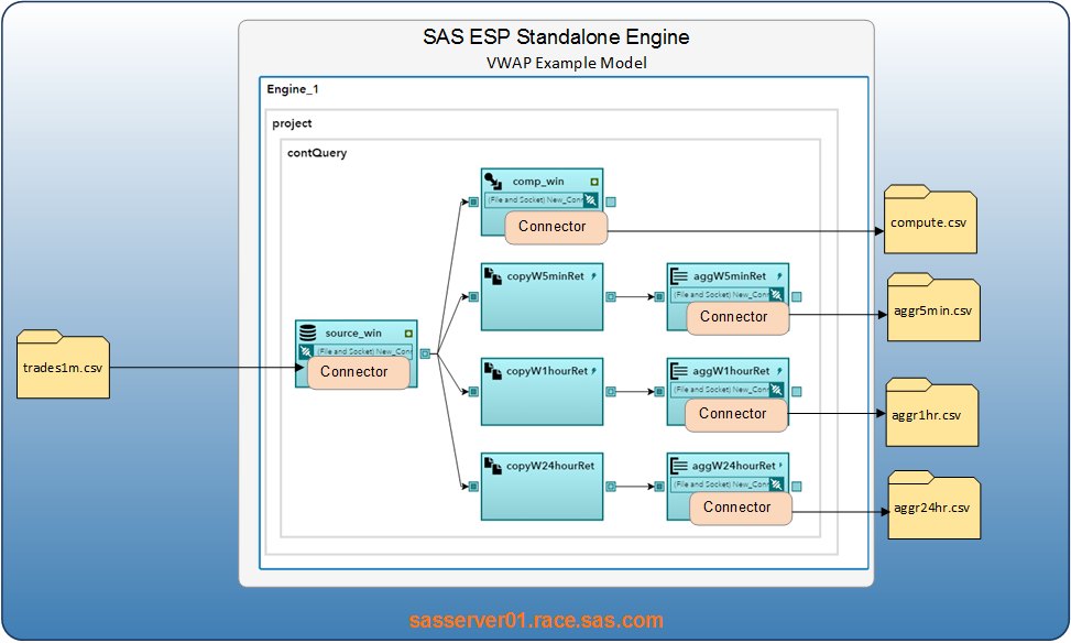 SAS ESP Connector and Adapter Blocksize - Basic Analysis - SAS Support ...