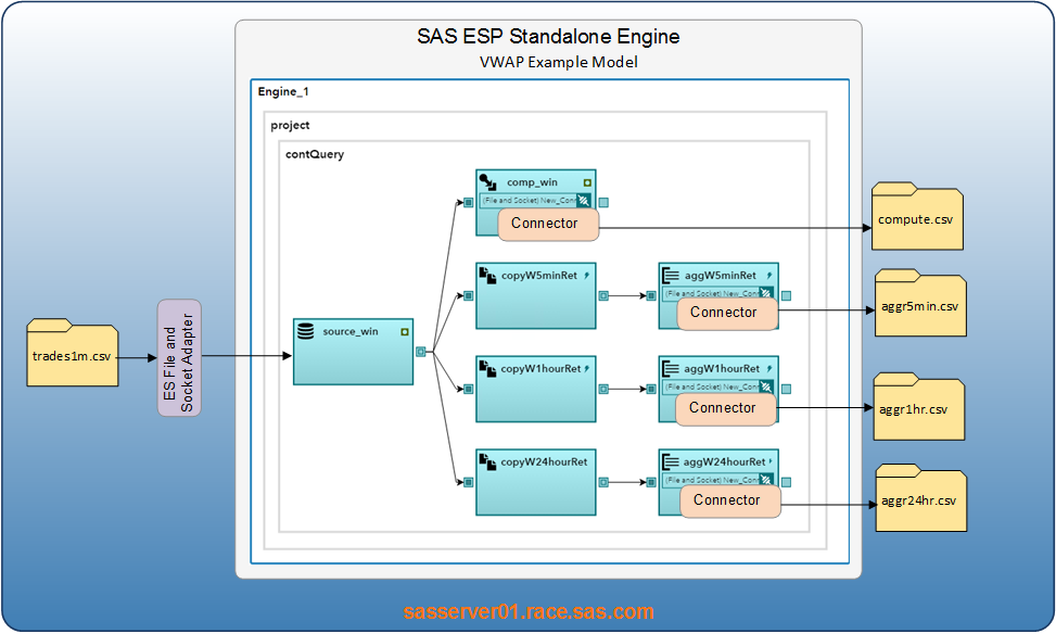 SAS ESP Connector and Adapter Blocksize - Basic Analysis - SAS Support ...