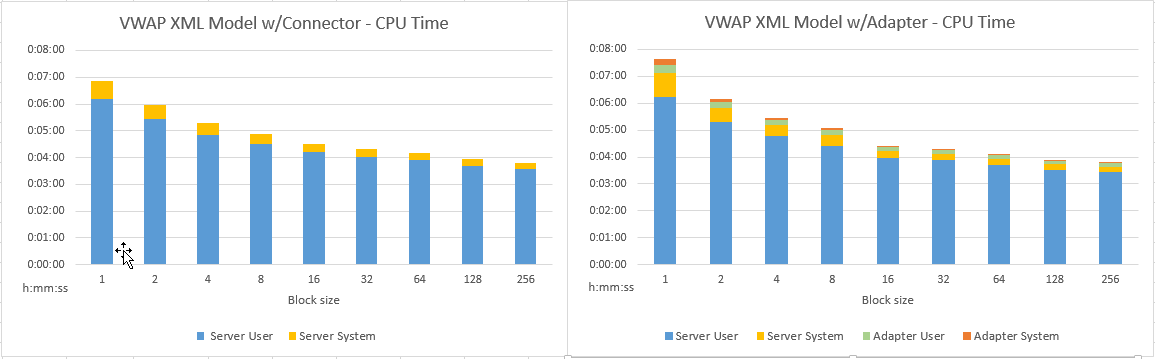 SAS ESP Connector and Adapter Blocksize - Basic Analysis - SAS Support ...