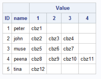 How to merge values horizontally from second dataset - SAS Support ...
