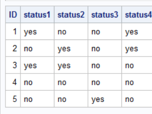 Solved: seeing unexpected output - SAS Support Communities