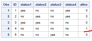 Solved: seeing unexpected output - SAS Support Communities