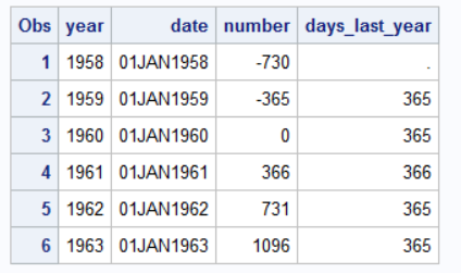 Solved: SAS dataset in numeric data type #date - SAS Support Communities
