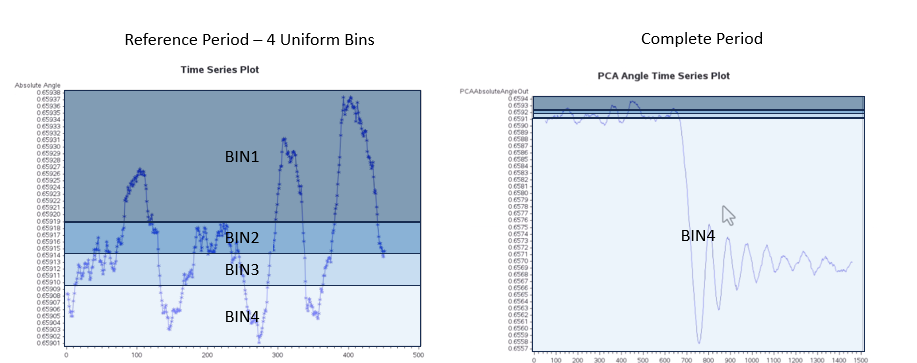 SAS Demo | Chemical Stability Monitoring with PCA and Change Detection - SAS Support Communities