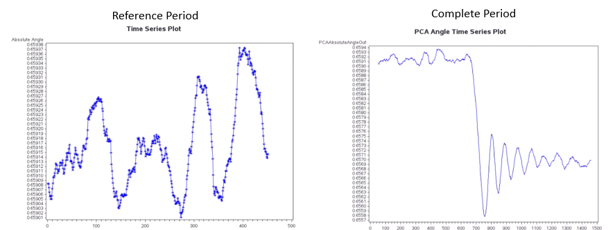 SAS Demo | Chemical Stability Monitoring with PCA and Change Detection - SAS Support Communities