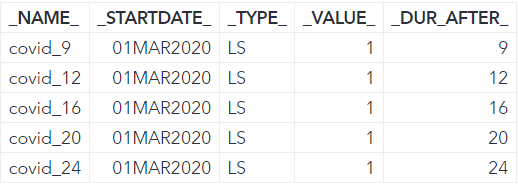 Improving Your Generated Forecasts In Sas Visual Forecasting Part 1 Event Variables