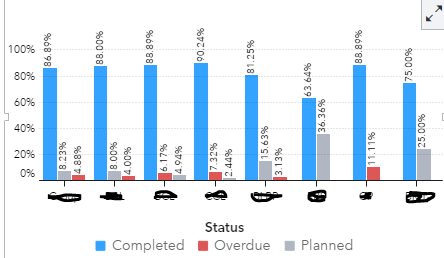 SAS VA Dual axis bar and line chart overlay - SAS Support Communities