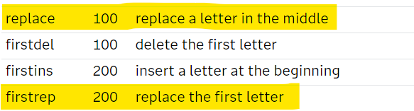 SPEDIS function - SAS Support Communities