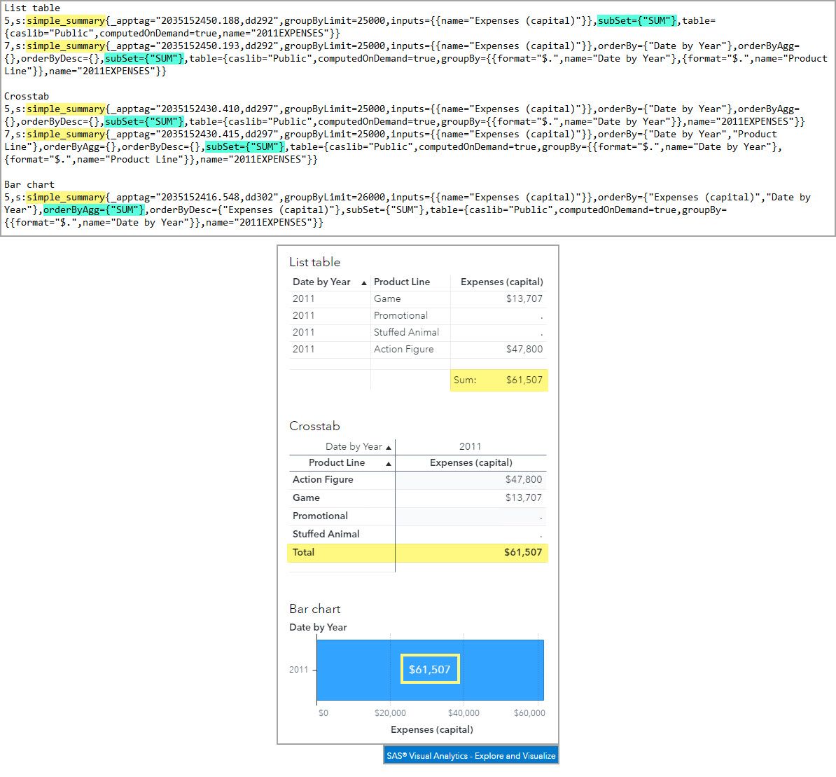SAS Visual Analytics: Sum Missing Values