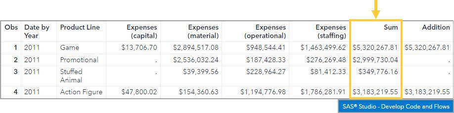 SAS Visual Analytics: Sum Missing Values