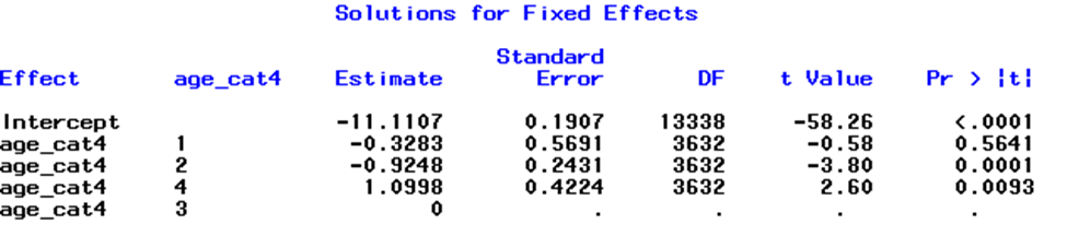 Glimmix Model Low Coefficients Sas Support Communities
