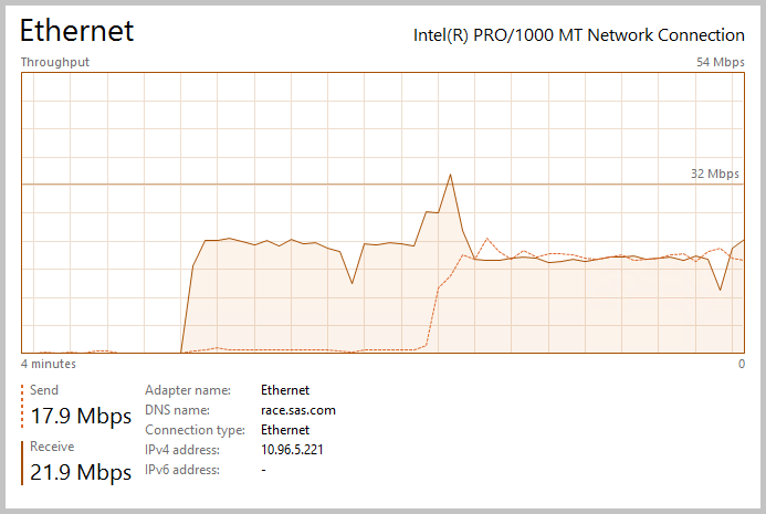 SAS ESP Failover Setup - SAS Support Communities