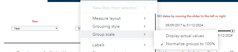 SAS VA Dual axis bar and line chart overlay - SAS Support Communities