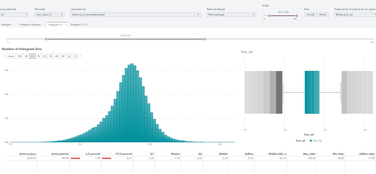 Guidance on avoiding histograms that display spikes and other artifact ...