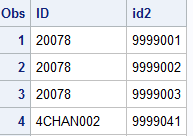 Solved: How do I create a sequential unique ID starting with 9999 for each new... - SAS Support ...