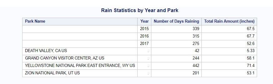 Solved: proc means #ways statement - SAS Support Communities
