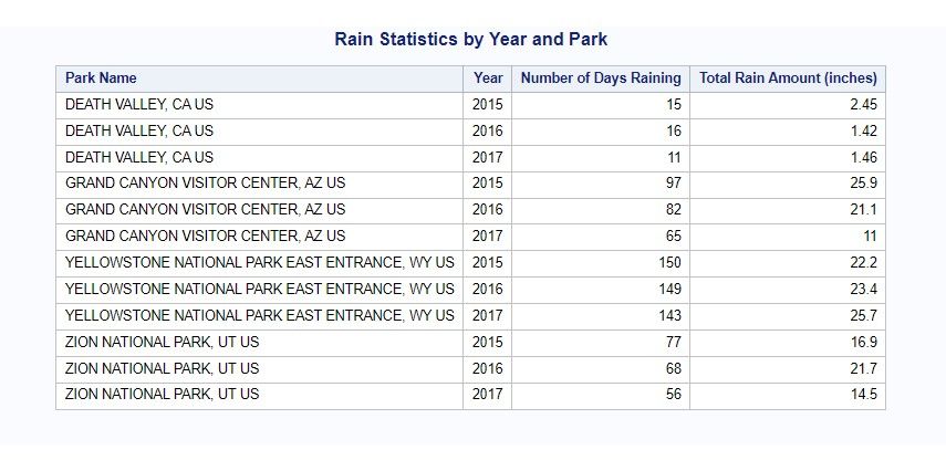 Solved: proc means #ways statement - SAS Support Communities