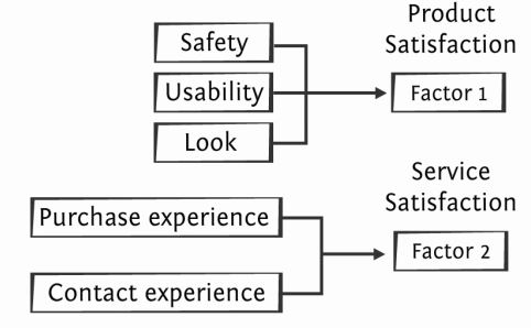 Solved: Factor analysis variables - SAS Support Communities