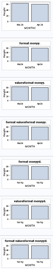 Solved: picture format for time axis - SAS Support Communities