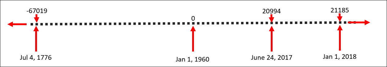 Solved: Importing sas7bdat file - SAS Support Communities