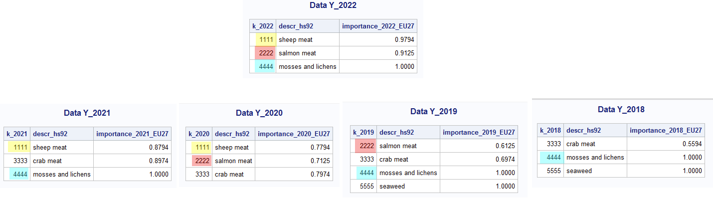 Solved: How do I merge different tables with a condition? - SAS Support Communities