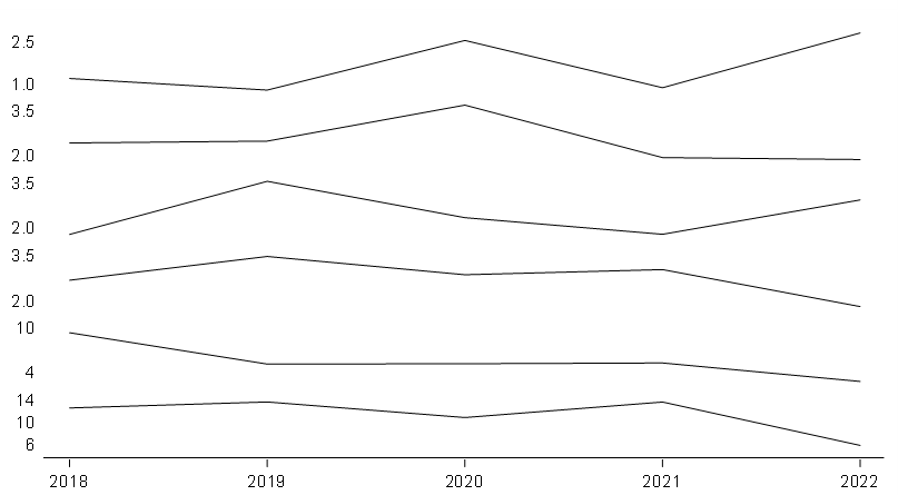 Solved: SAS OD and changing font format on output - SAS Support Communities