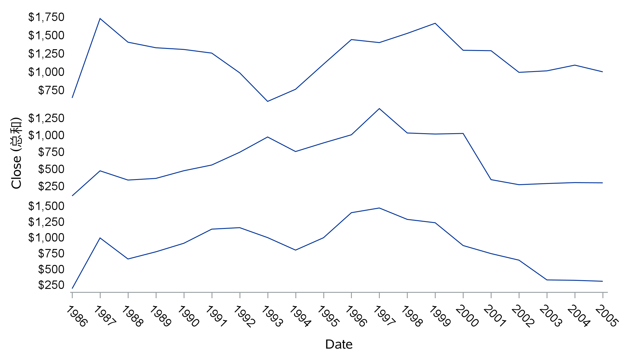 Solved: SAS OD and changing font format on output - SAS Support Communities