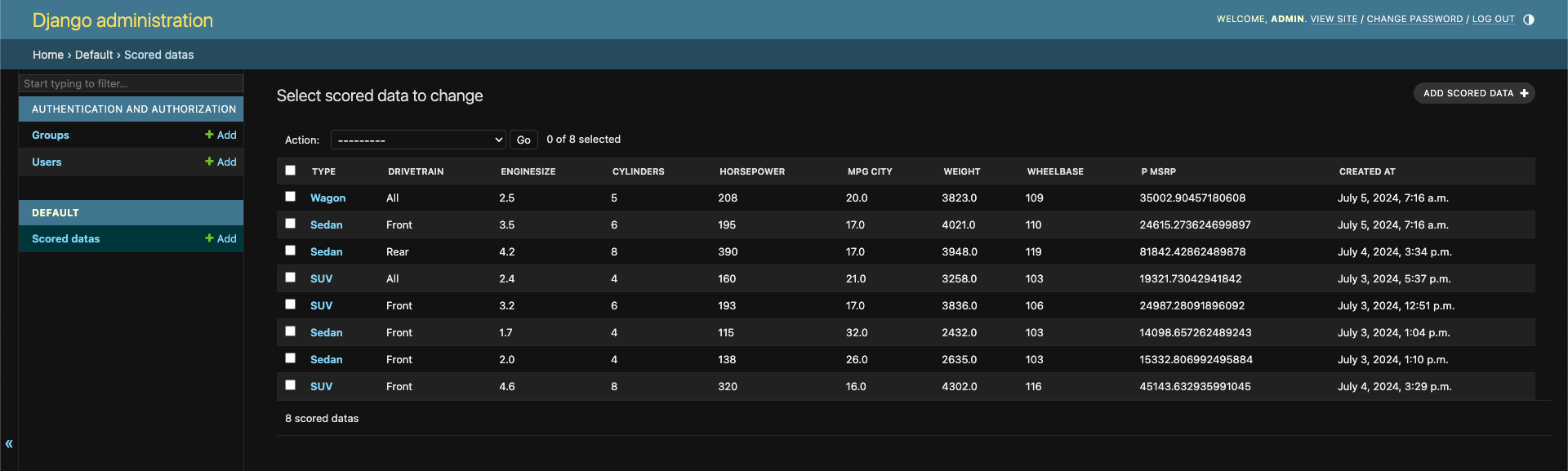 Open-source data visualization: SASCTL, SWAT and Django