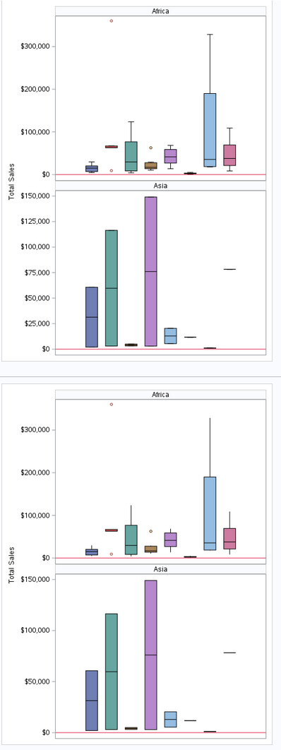 Solved: sgpanel, vbox: why is nocaps statement messing up my yaxis? - SAS Support Communities