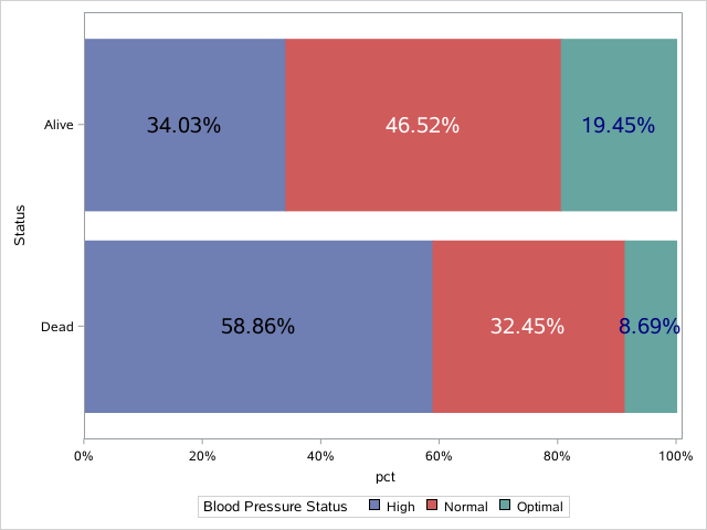 bar chart: multiple colors for segment labels - SAS Support Communities