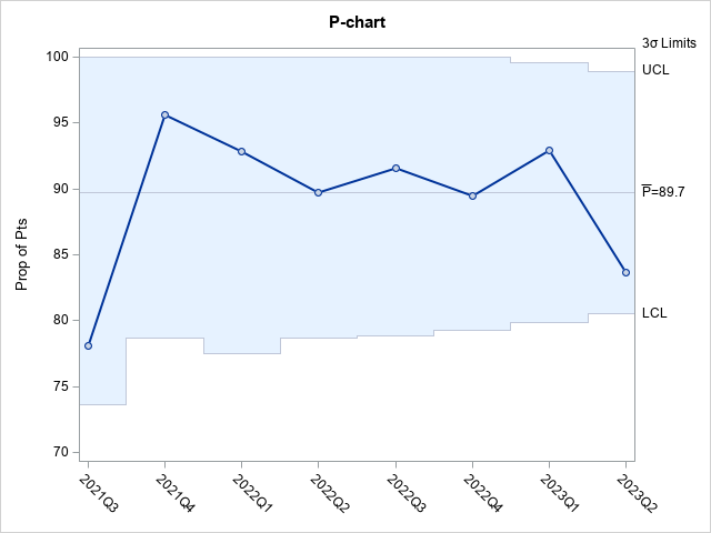 How to display the percentage symbol (%) next to the numbers on the y ...
