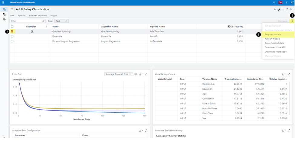 Creating a Model Nutrition Label: Model Cards for SAS Model Studio Mod ...