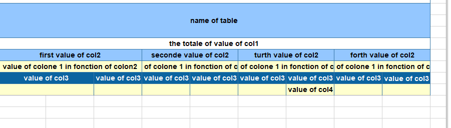 Possibility of creating a custom table format in SAS Viya - SAS Support ...