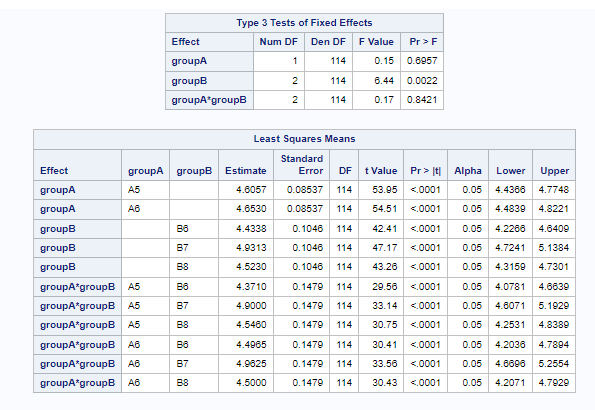 Solved: How do i get a block diagonal covariance matrix, V, in SAS Proc Mixed ... - SAS Support ...