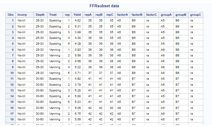 Solved How Do I Get A Block Diagonal Covariance Matrix V In Sas Proc