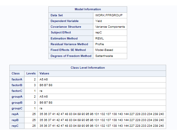 Solved How Do I Get A Block Diagonal Covariance Matrix V In Sas Proc Mixed Sas Support