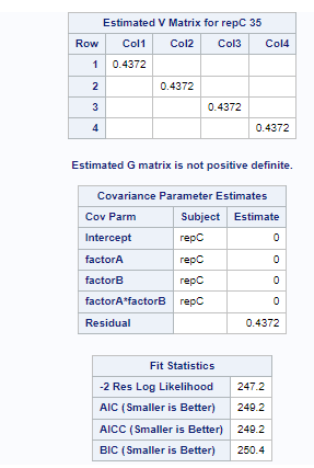 Solved: How do i get a block diagonal covariance matrix, V, in SAS Proc Mixed ... - SAS Support ...