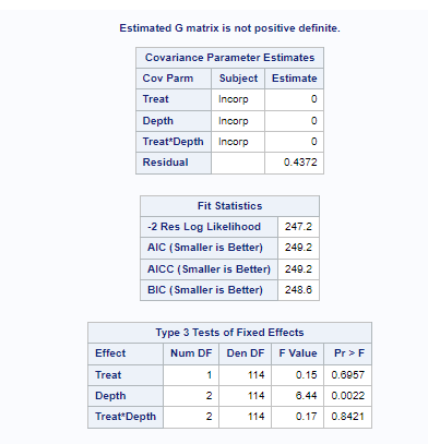 Solved: How do i get a block diagonal covariance matrix, V, in SAS Proc Mixed ... - SAS Support ...