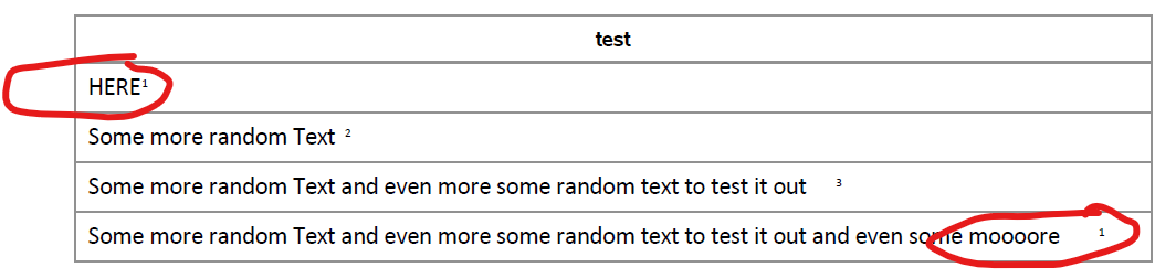 How to superscript in ods pdf? - SAS Support Communities