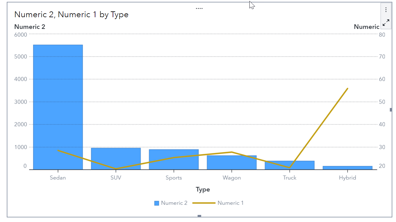 Synchronise axis in dual axis graphs - SAS Support Communities