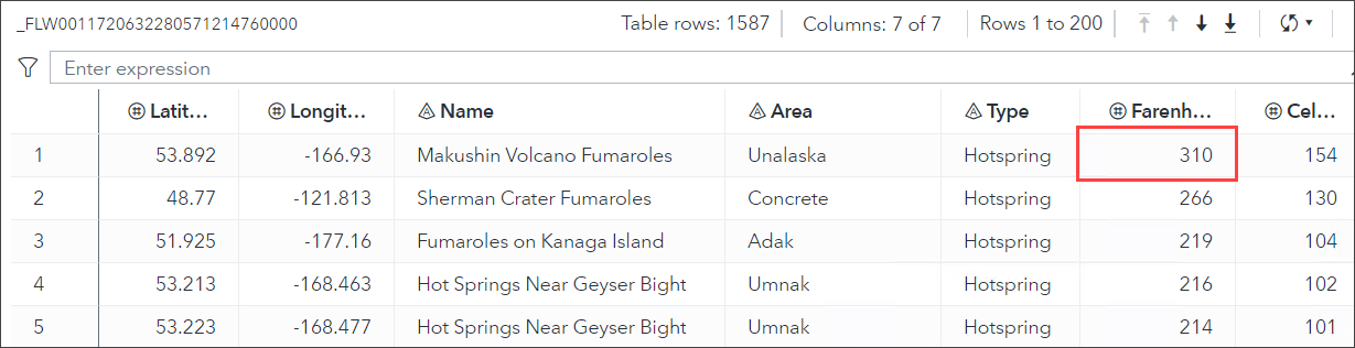 Manipulating Data in SAS Studio Flows Part 2: Sorting Data