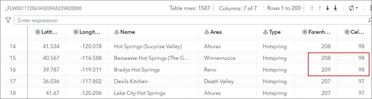 Manipulating Data in SAS Studio Flows Part 2: Sorting Data